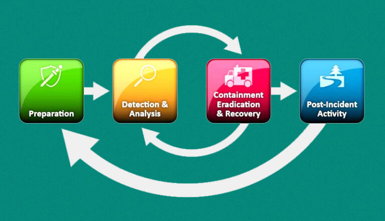 Survive a cyberattack with these essential steps - TECHx Media