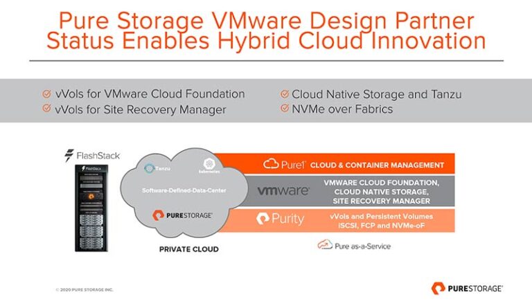 Pure Storage enhances its hybrid cloud solutions across VMware ...