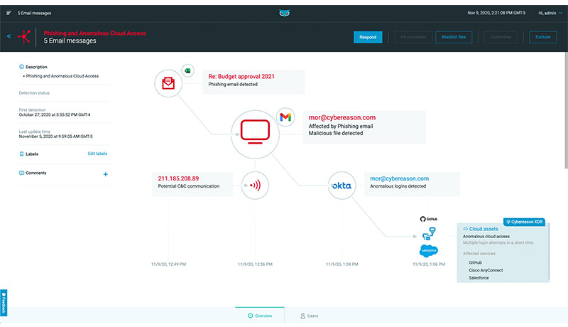 Cybereason XDR delivering future-ready attack protection - TECHx Media