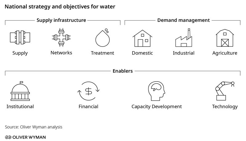 Water challenges need integrated approach in Middle East countries ...