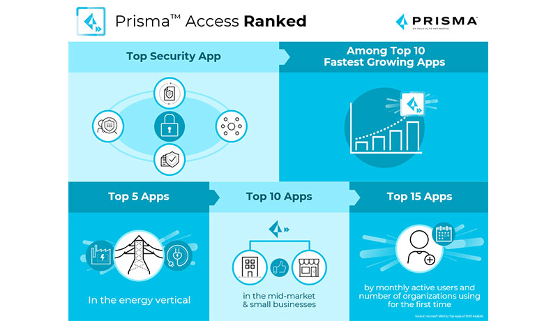 Prisma Access is the leading cloud service to secure remote users ...
