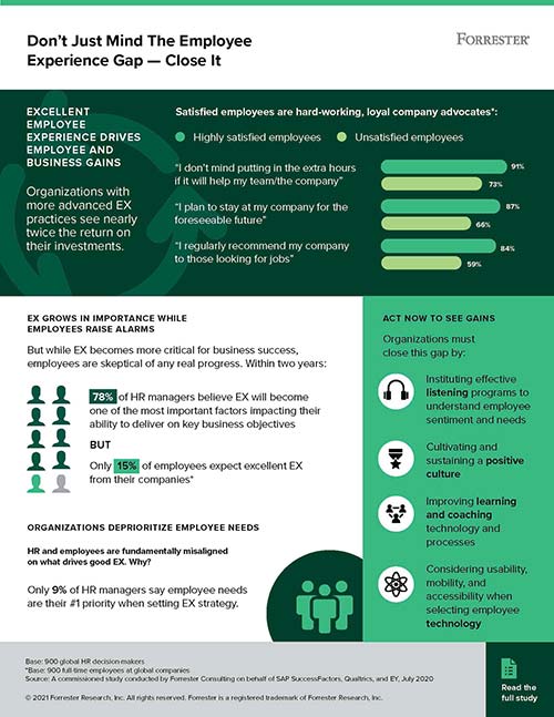 Employee experience becomes a top priority for human resources leaders ...