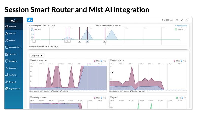 Juniper networks launches new solutions to execute end-to-end AI-driven ...