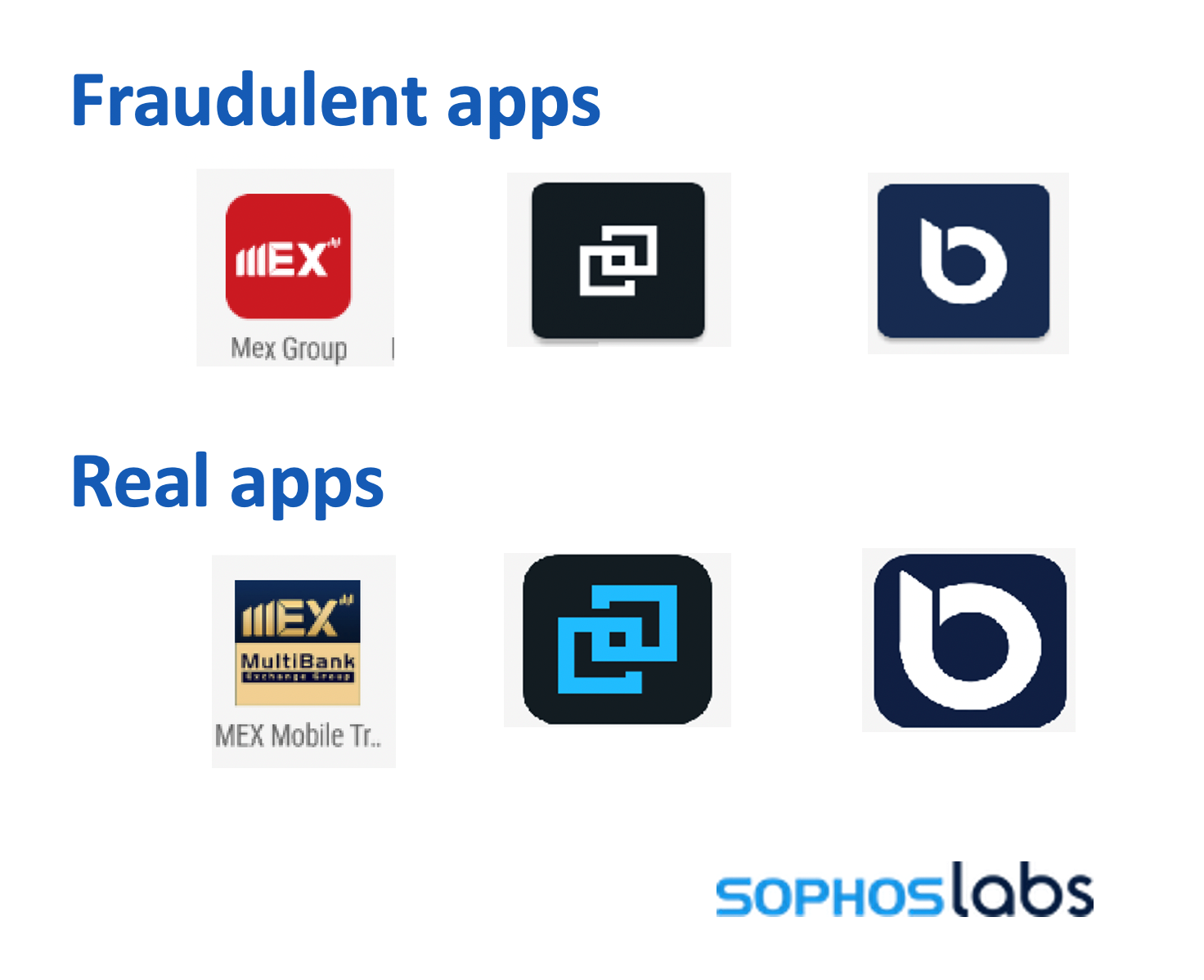 167 fake Android and iOS trading and cryptocurrency apps exposed ...
