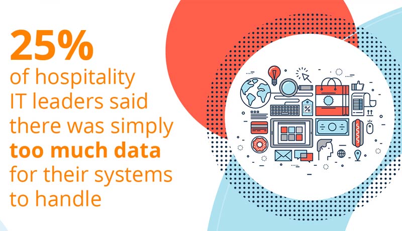 Hospitality organizations must accelerate digital transformation to ...