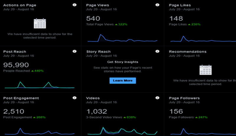 Why is Facebook marketing important for every business? - TECHx Media