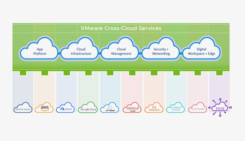 VMware delivers ‘cloud-smart’ strategy for the multi-cloud era at VMworld 2021 - TECHx Media