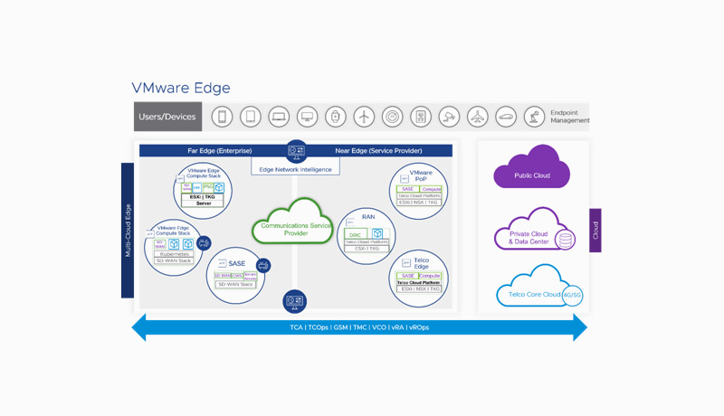VMware maps out strategy for customers to seize opportunity at the edge ...