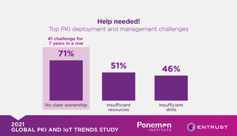 Raising demand for PKI and digital certificates, says the research by ...