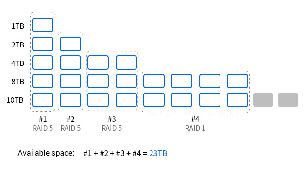 TerraMaster launches New TOS 5 System with Higher Security - TECHx Media