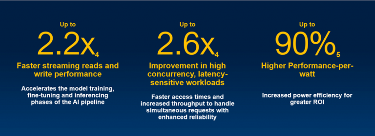 Dell Launches New PowerScale F210 and F710 Nodes